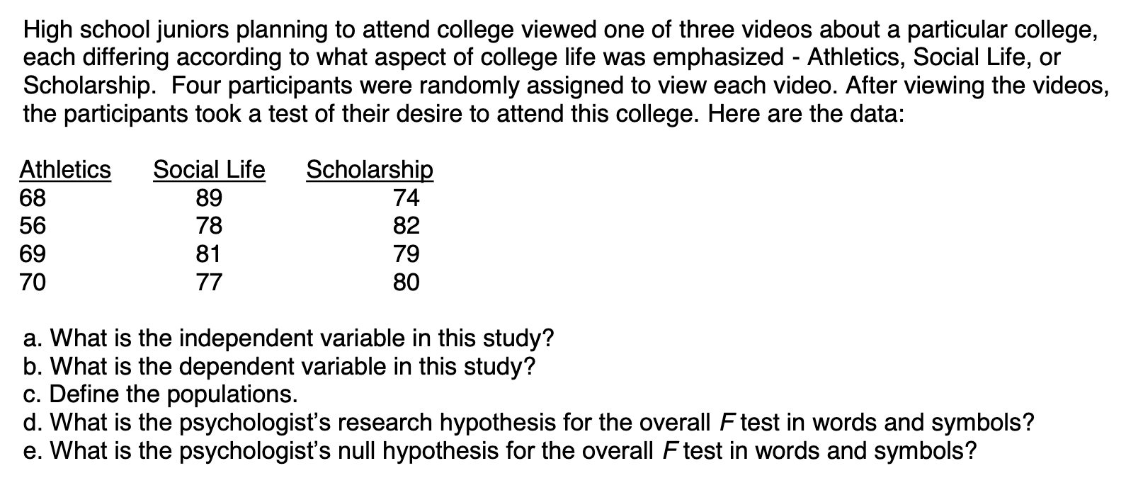 Solved i. USing SPSS, With regard to the hypotheses of the | Chegg.com