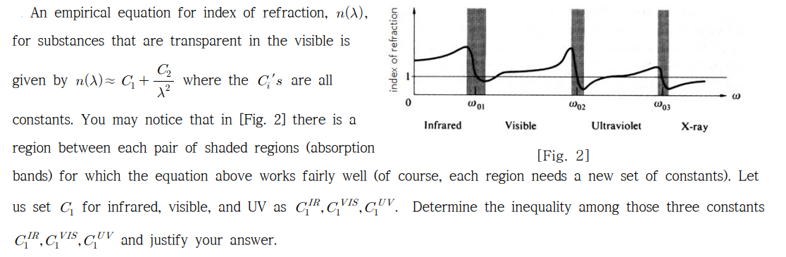 Solved An empirical equation for index of refraction, n(λ), | Chegg.com