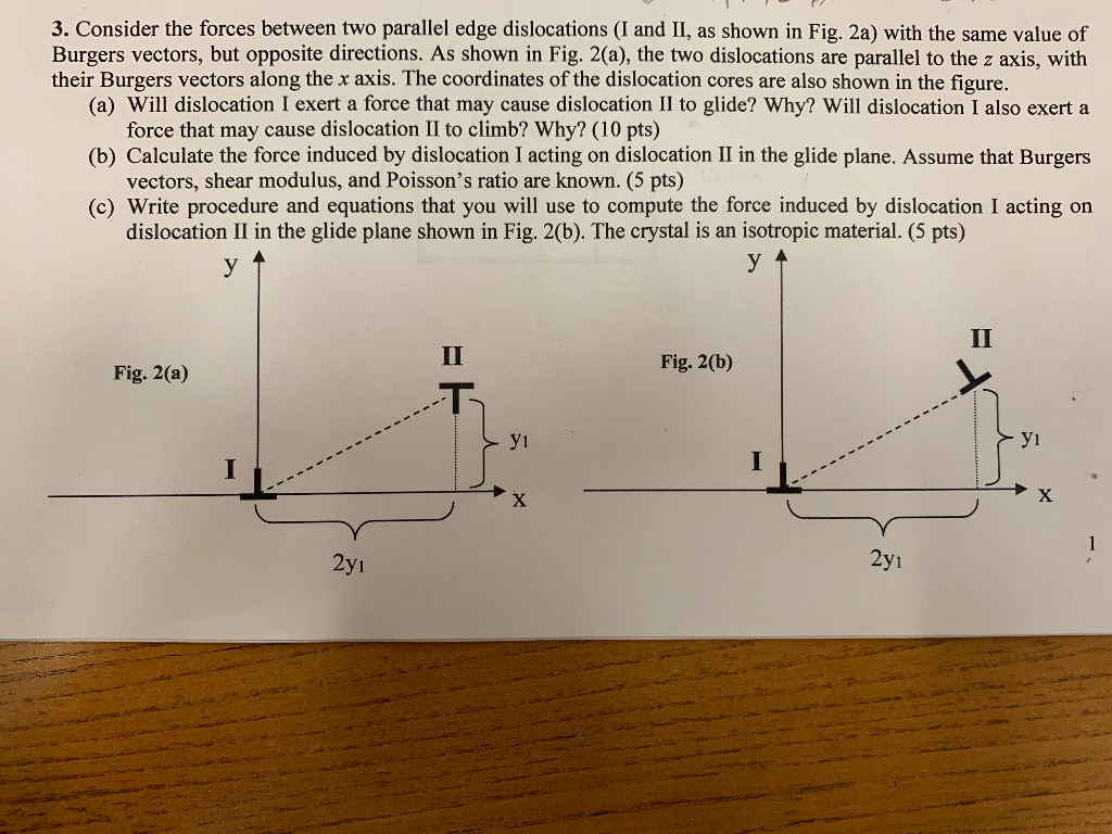 3. Consider the forces between two parallel edge | Chegg.com