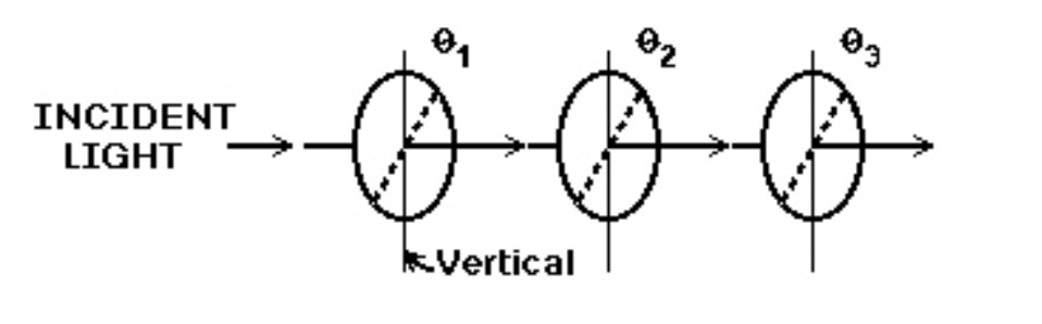 Solved From the figure, the orientation of the transmission | Chegg.com
