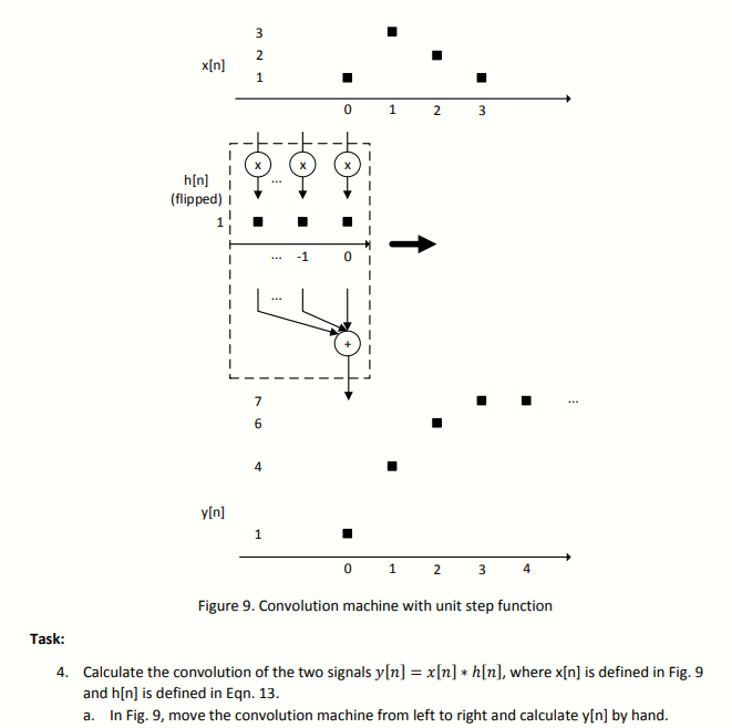 Solved xIn] 0 h[n] (flipped) I y[n] 0 4 Figure 9. | Chegg.com