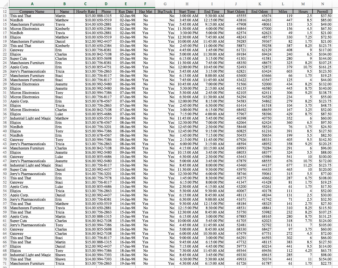 Solved Instructions Based On The Data In The Worksheet