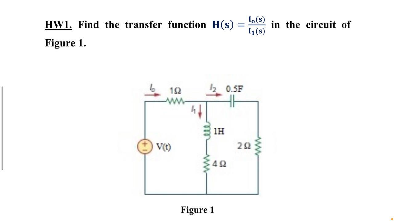 Solved 1(s) HW1. Find the transfer function H(s) in the | Chegg.com