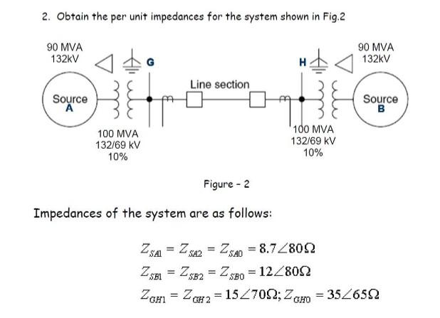 Solved 2. Obtain the per unit impedances for the system | Chegg.com