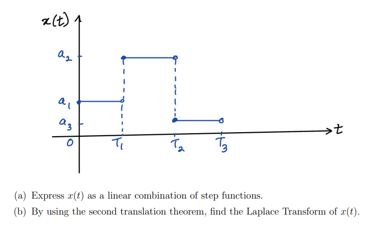 Solved (a) Express x(t) as a linear combination of step | Chegg.com