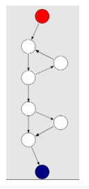 Solved Cyclomatic complexity is calculated by the formula: M | Chegg.com