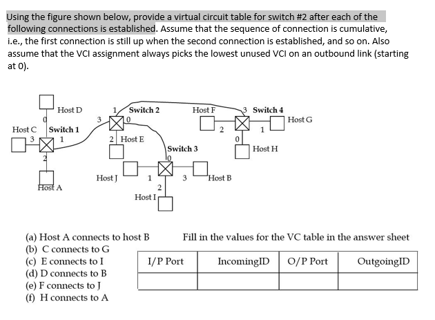 Solved Using the figure shown below, provide a virtual | Chegg.com