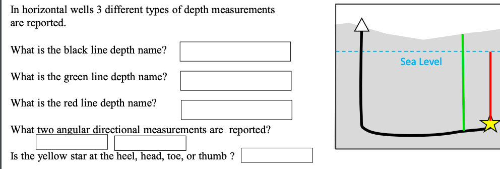 Solved In horizontal wells 3 diferent types of depth | Chegg.com