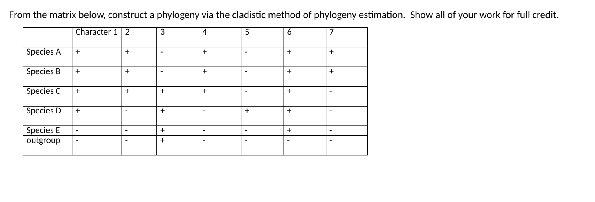 Solved From the matrix below, construct a phylogeny via the | Chegg.com