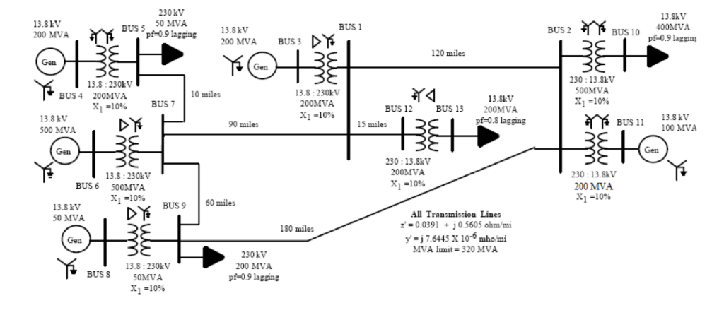 Build the Ybus matrix for this system appropriate for | Chegg.com