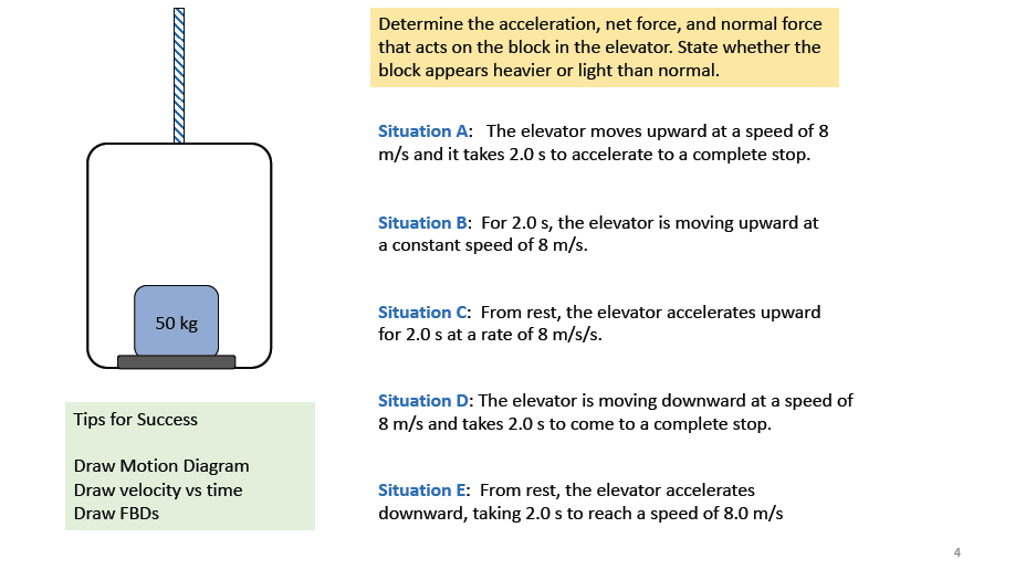 Determine the acceleration, net force, and normal | Chegg.com