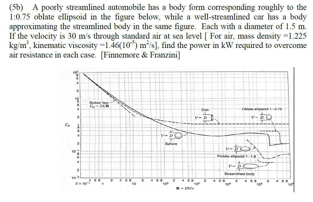 Solved (5b) A poorly streamlined automobile has a body form | Chegg.com