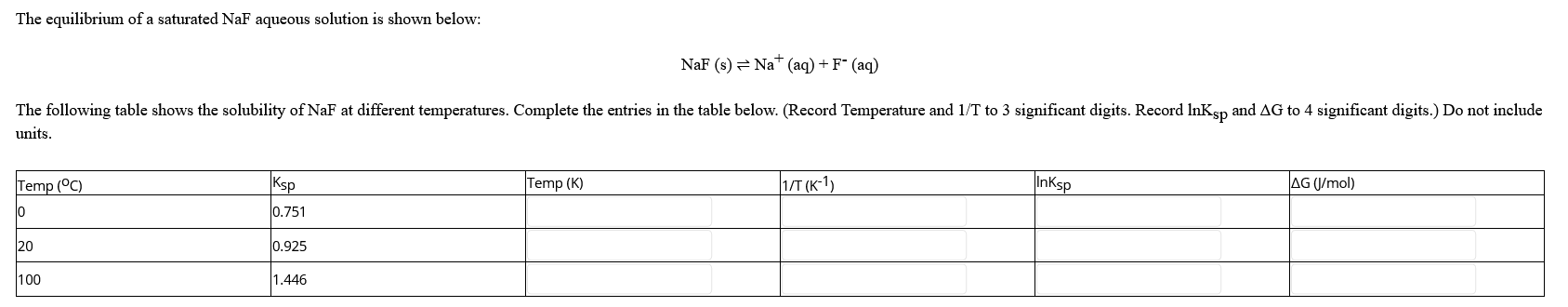 Solved The equilibrium of a saturated NaF aqueous solution | Chegg.com