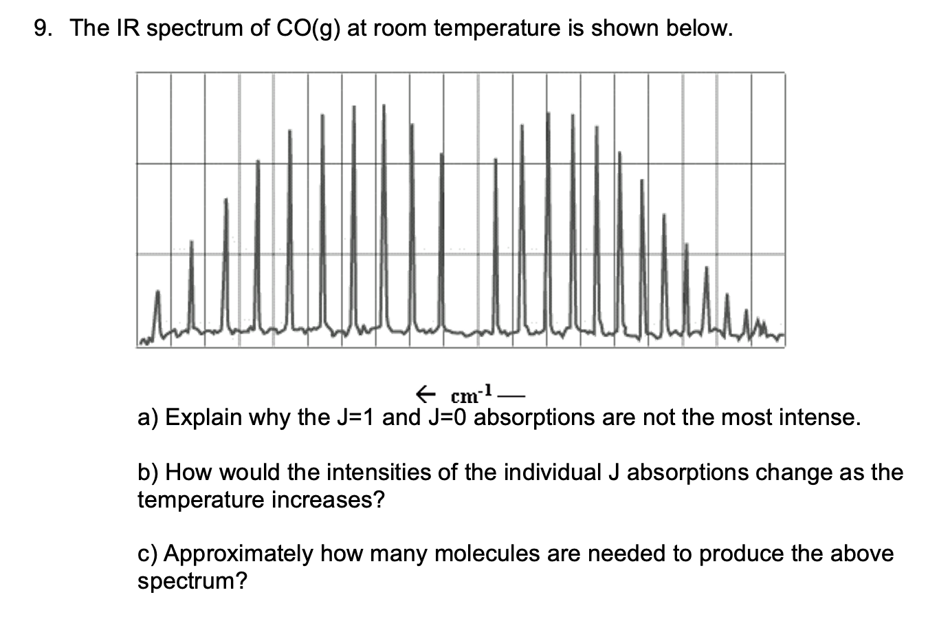 Solved 9. The IR spectrum of CO(g) at room temperature is | Chegg.com
