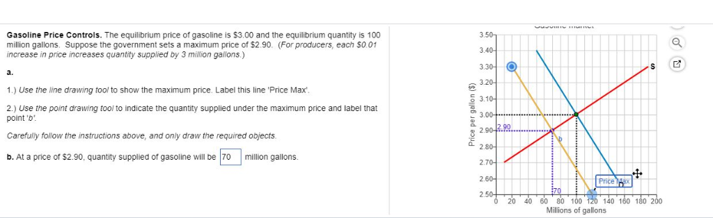 Solved Gasoline Price Controls. The equilibrium price of | Chegg.com
