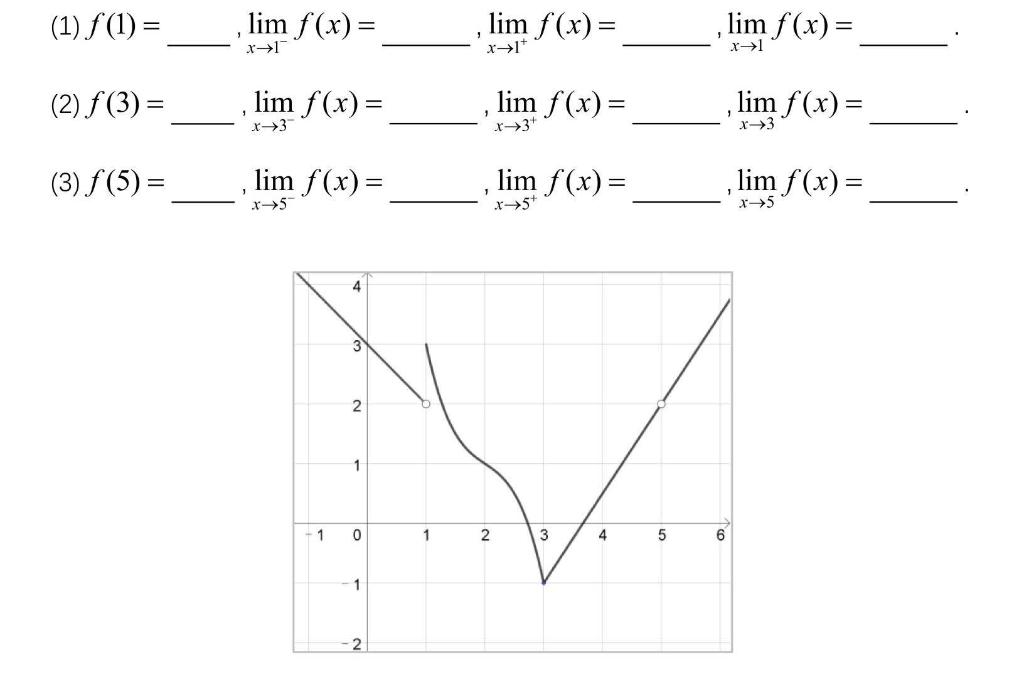Solved (1) f (1) = = lim f(x)= lim f(x)= , lim f (x) = x-1 x | Chegg.com