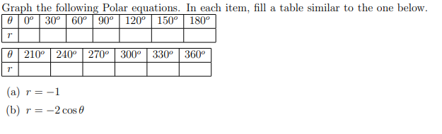 Solved Graph the following Polar equations. In each item, | Chegg.com