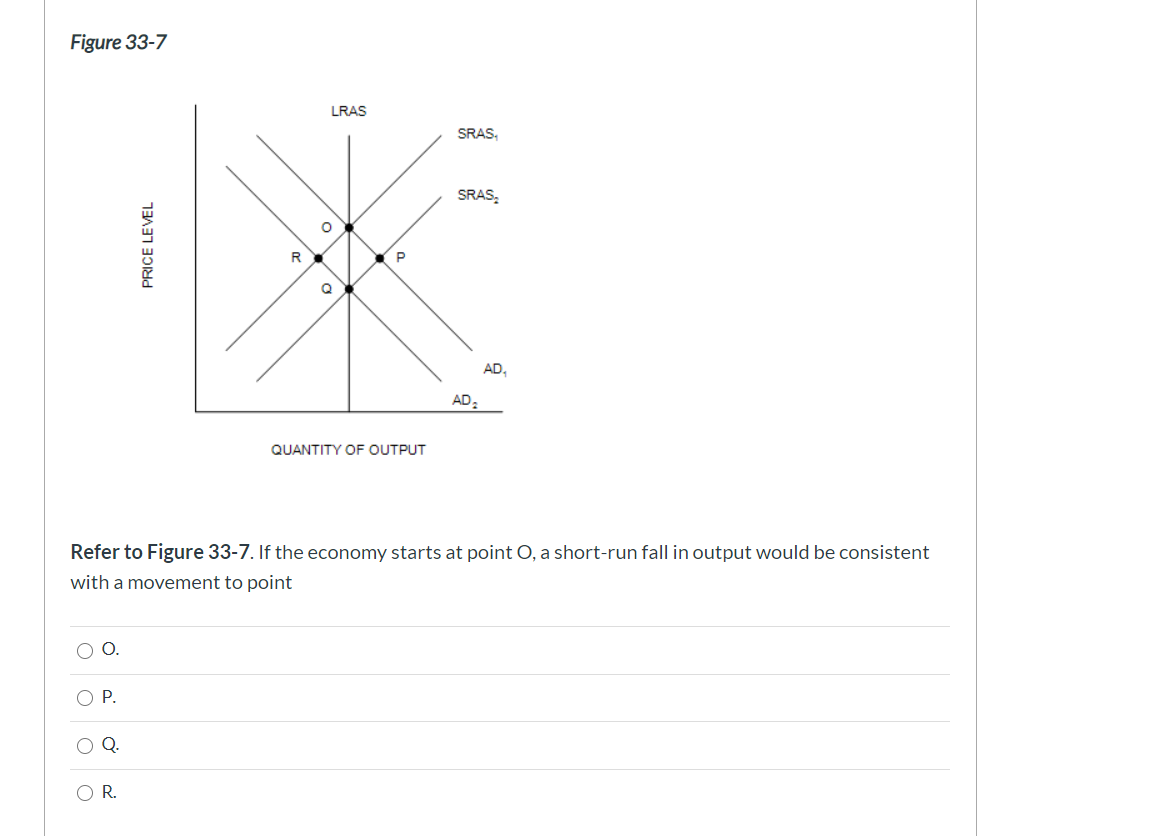 Solved Figure 33-7 LRAS SRAS, SRAS, O PRICE LEVEL R AD AD | Chegg.com