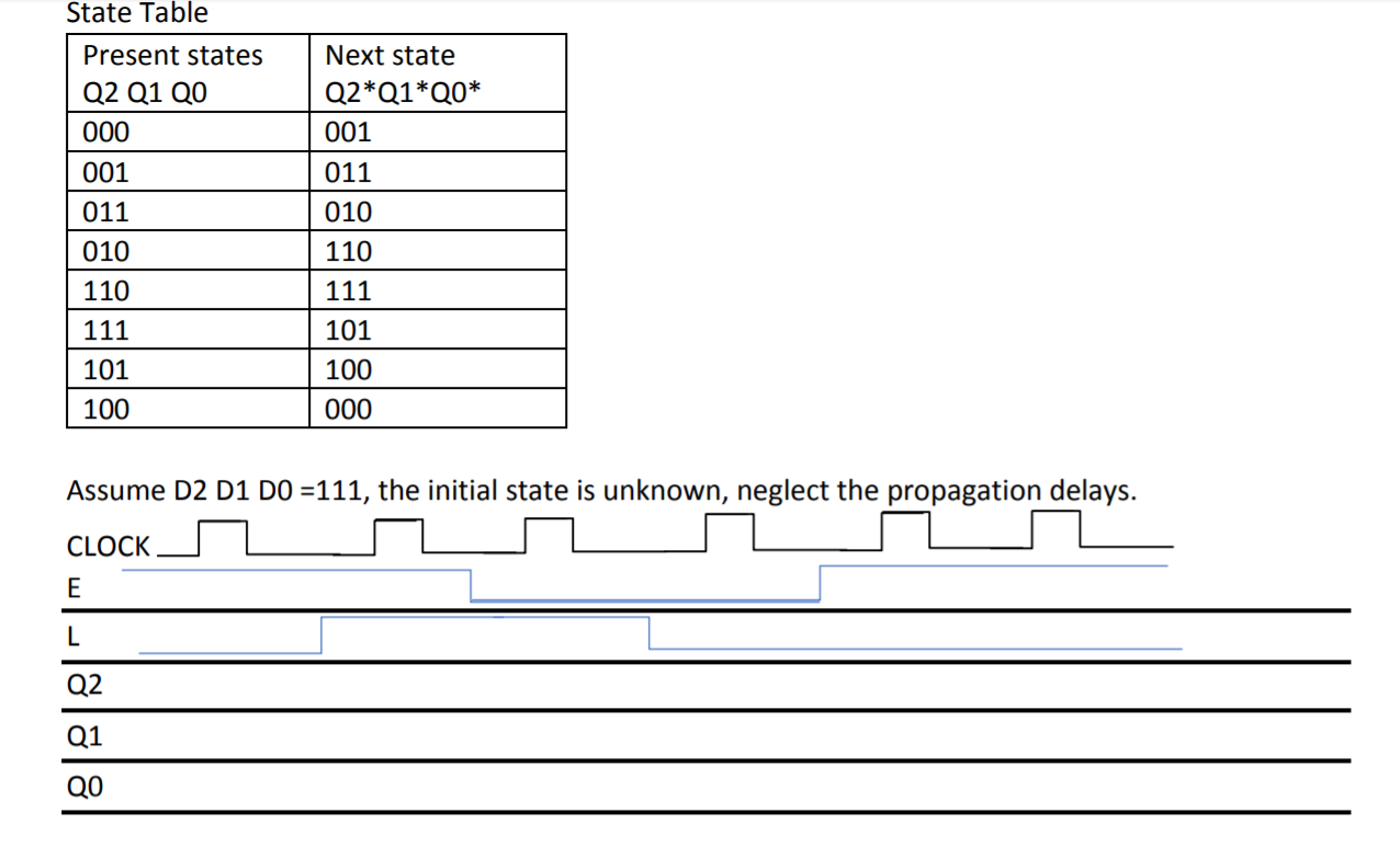 Solved 1 Design The 3 Bit Synchronous Gray Code Counter 