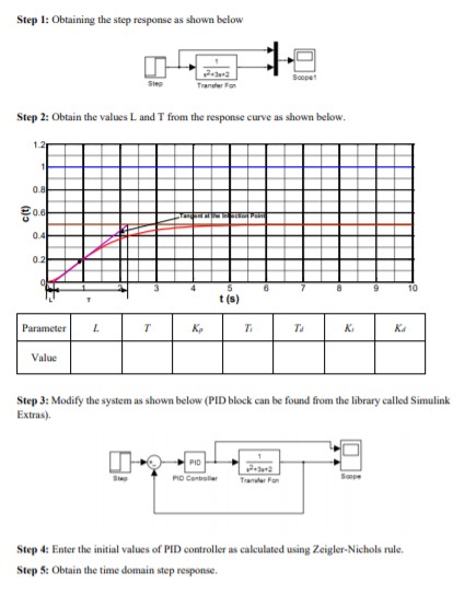 Design a PID controller for the same DC positional | Chegg.com