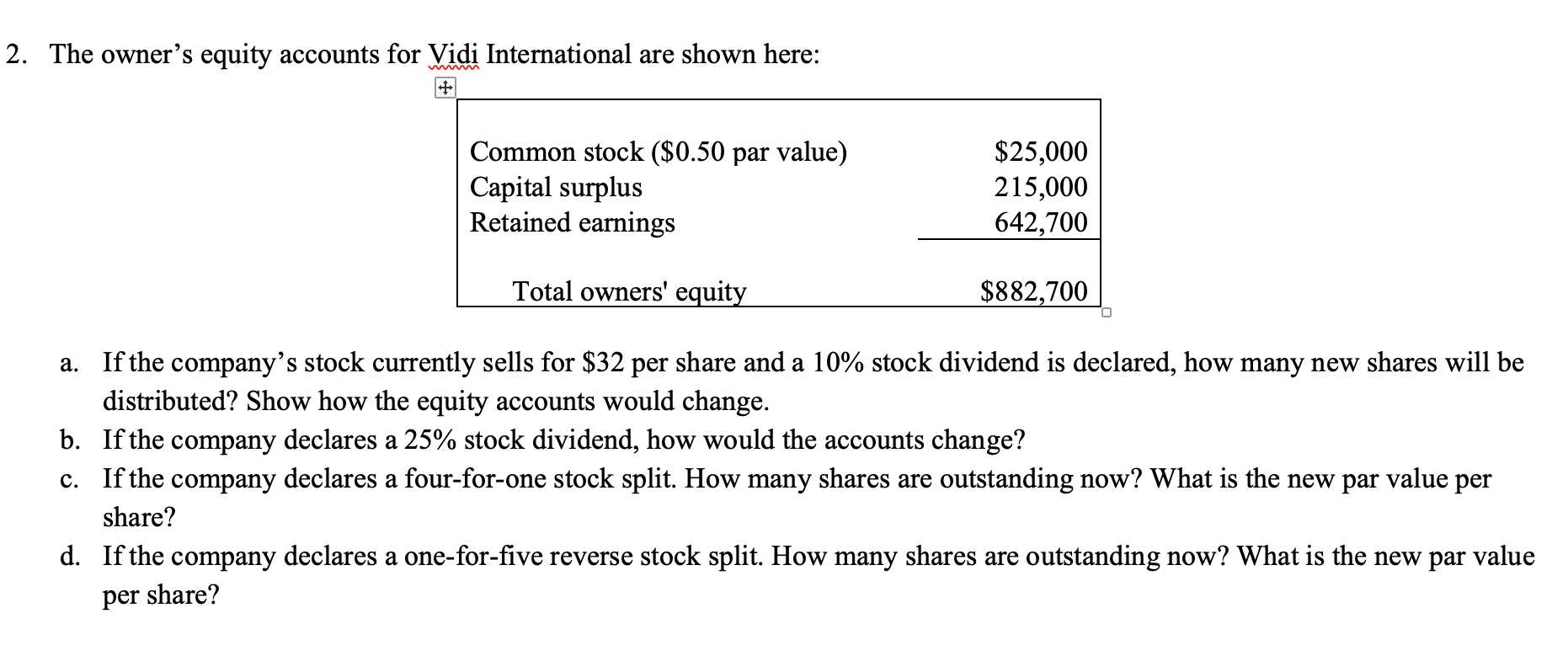 Solved 2. The owner's equity accounts for Vidi International | Chegg.com