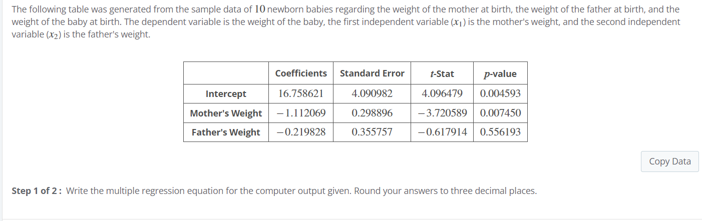Solved The following table was generated from the sample | Chegg.com