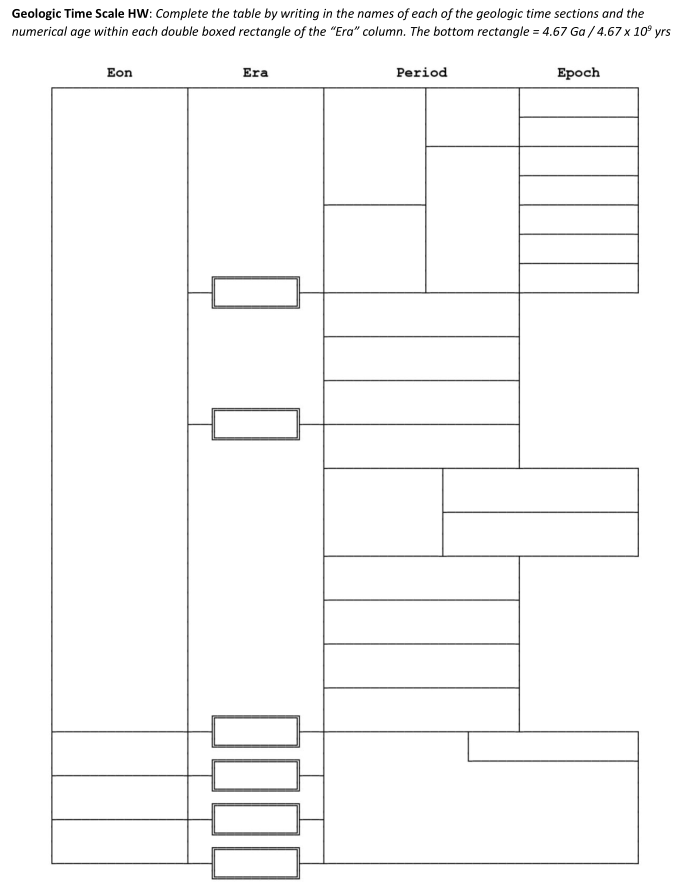 Solved Complete the PDF document below. Your final product | Chegg.com
