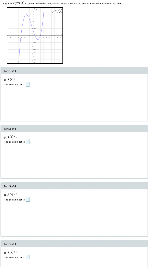 Solved The graph of y=f(x) is given. Solve the inequalities. | Chegg.com