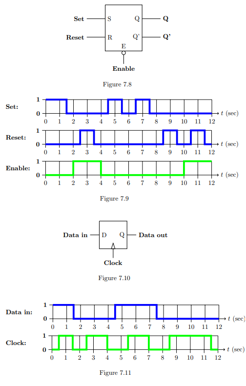 Solved Referring to the NOR SR latch shown in Figure 7.4, | Chegg.com