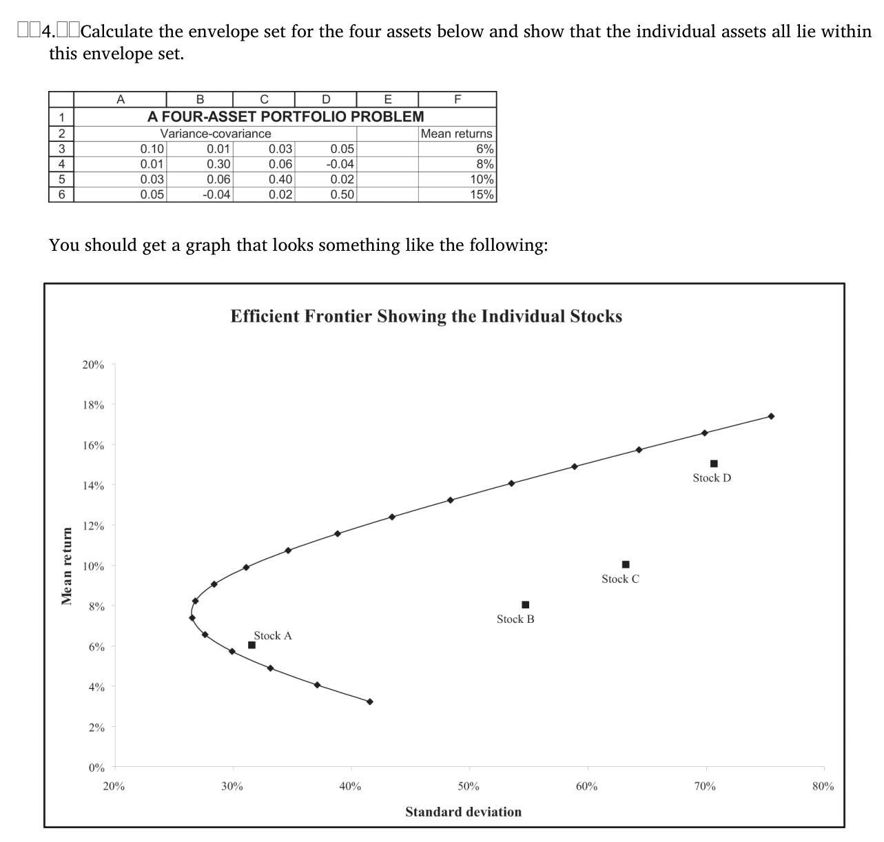 Solved 4. Calculate the envelope set for the four | Chegg.com