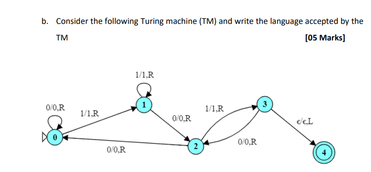 Solved Consider the following Turing machine (TM) ﻿and write | Chegg.com