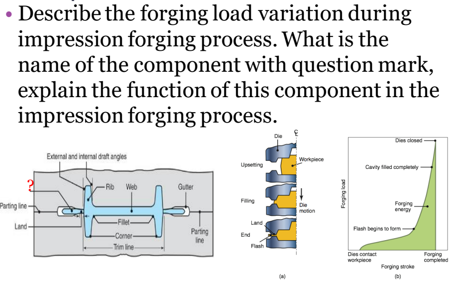 Solved • Describe the forging load variation during | Chegg.com