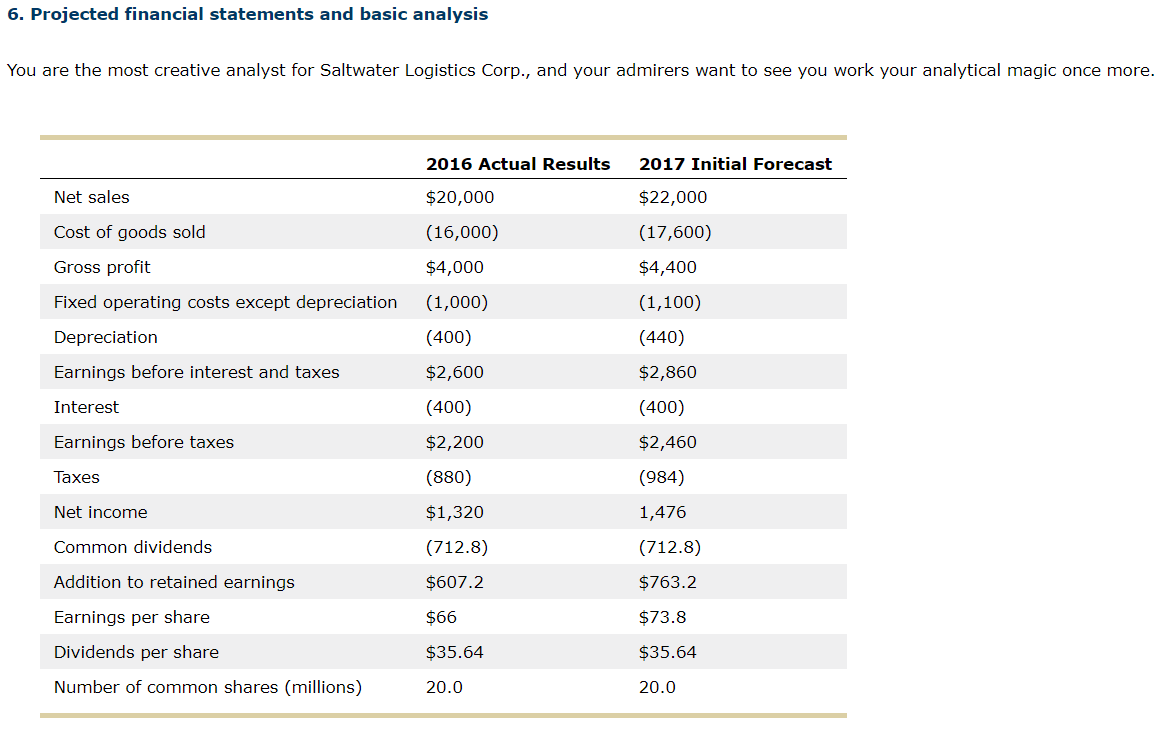 Solved 6. Projected financial statements and basic analysis | Chegg.com
