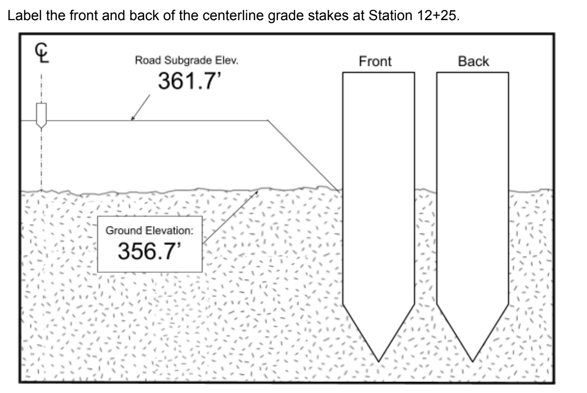 Solved Label the front and back of the centerline grade | Chegg.com