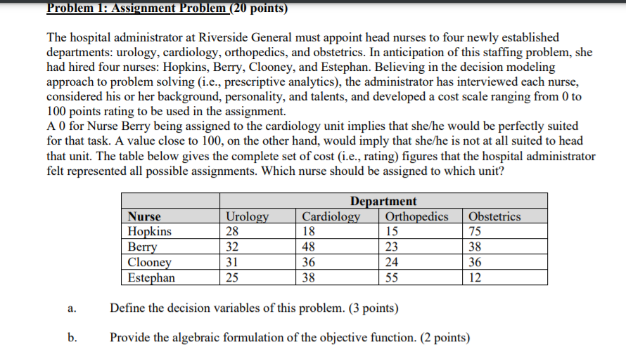 Solved c. Formulate this problem as an “Assignment Model” on | Chegg.com