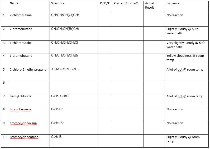 Solved tubes may be used) from 1 to 10. In each test tube, | Chegg.com