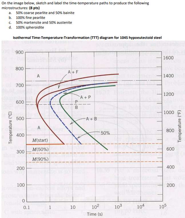 Solved On the image below, sketch and label the | Chegg.com