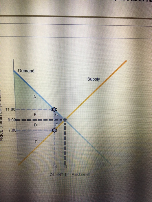 Solved Per unit tax? Which letters is consumer surplus after | Chegg.com