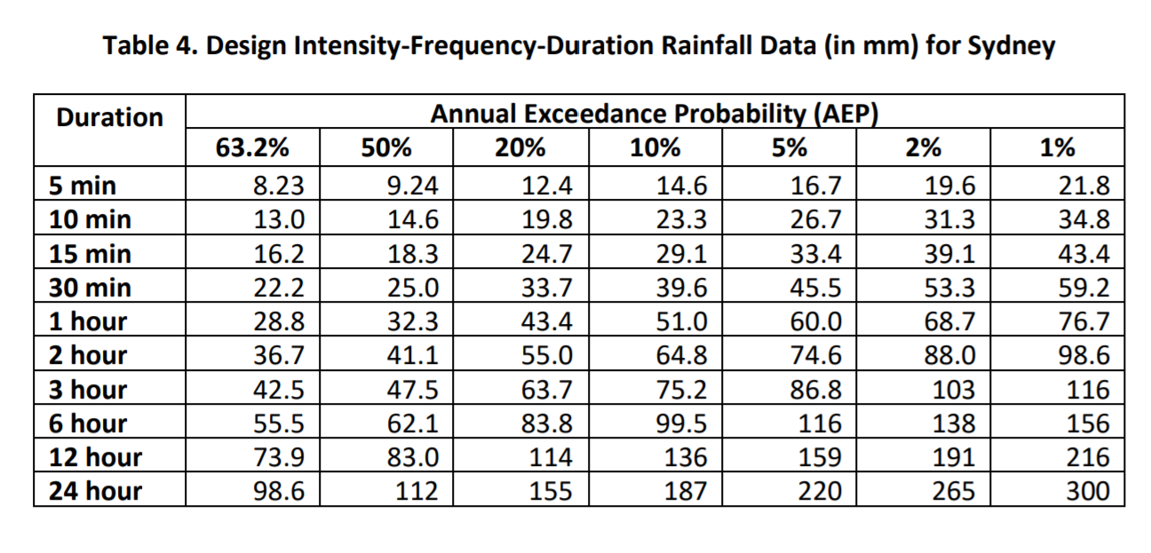 Solved d) Given the ensemble of temporal patterns in Table 5 | Chegg.com