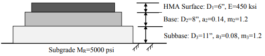 Solved Pavement DesignA flexible pavement structure shown in | Chegg.com