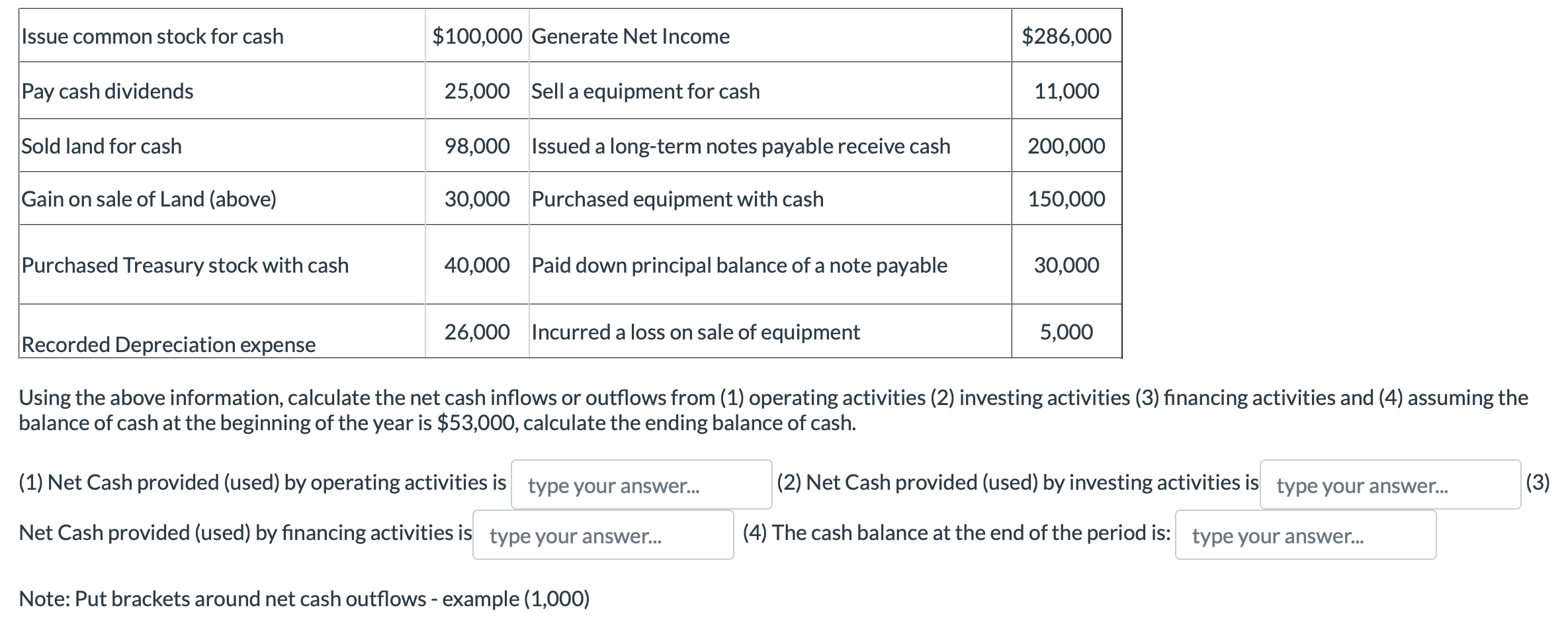 Solved Using the above information, calculate the net cash | Chegg.com