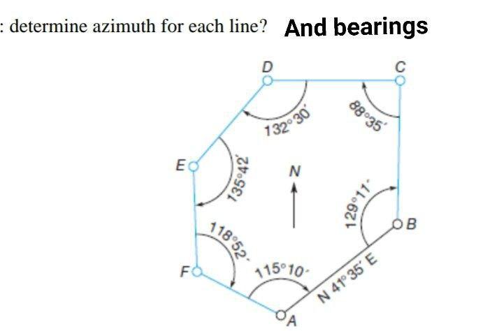 Solved : determine azimuth for each line? And bearings D с | Chegg.com