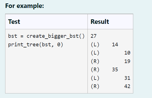 Solved A binary search tree is a binary tree with a special | Chegg.com