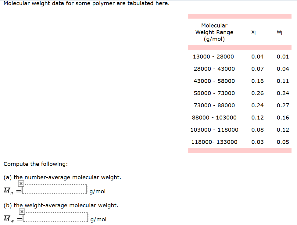 Solved Molecular weight data for some polymer are tabulated | Chegg.com