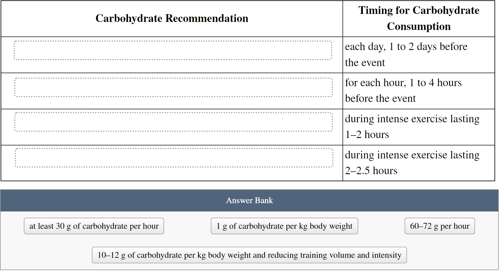 Solved Carbohydrate loading can be an effective way to | Chegg.com