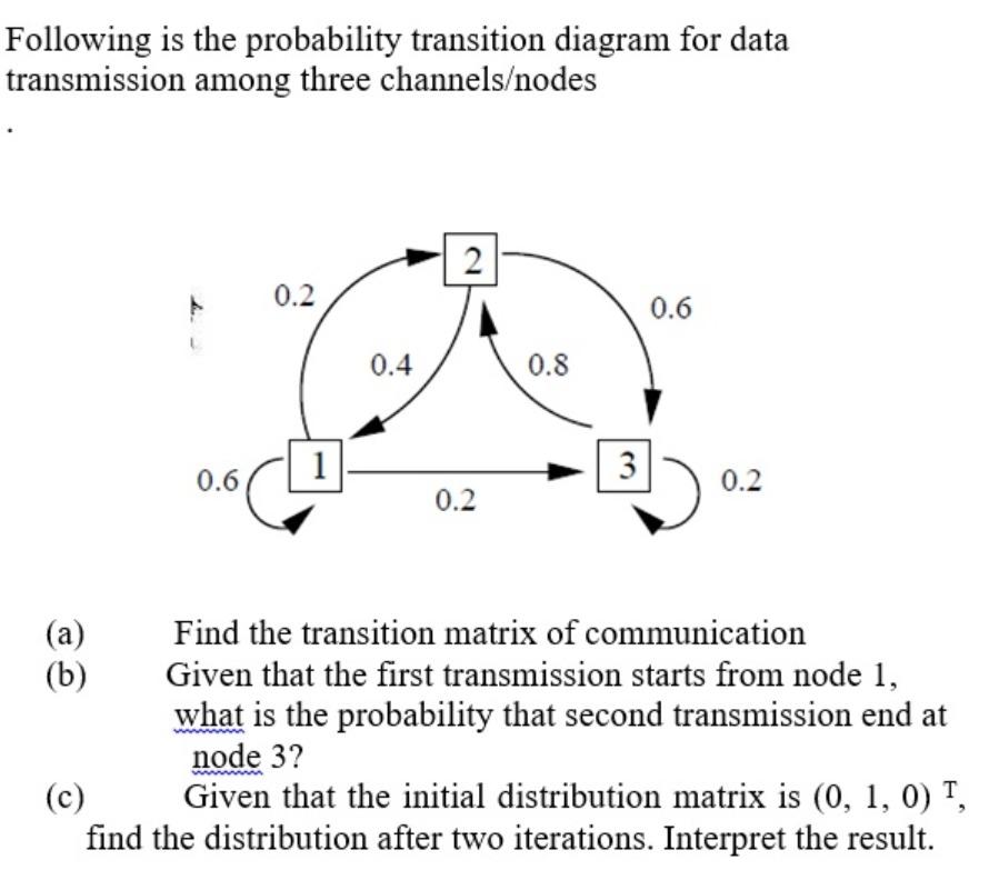 Solved Following is the probability transition diagram for | Chegg.com