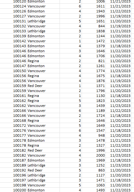 Solved You are a transportation planner in McDuffy Logistics | Chegg.com