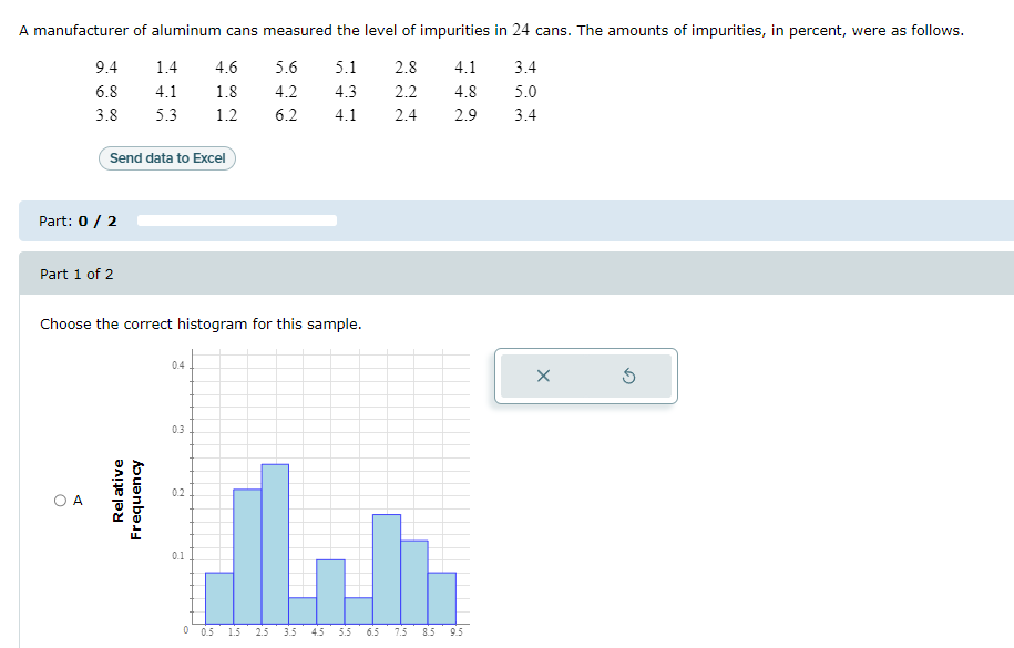 Solved Choose the correct histogram for this | Chegg.com