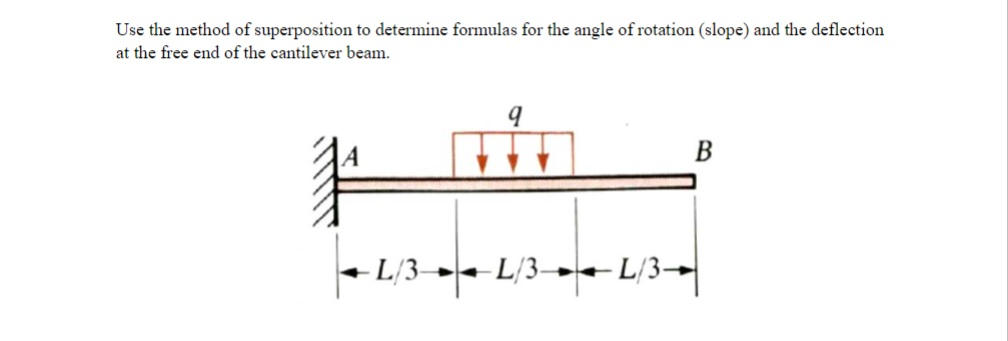 Solved Use the method of superposition to determine formulas | Chegg.com