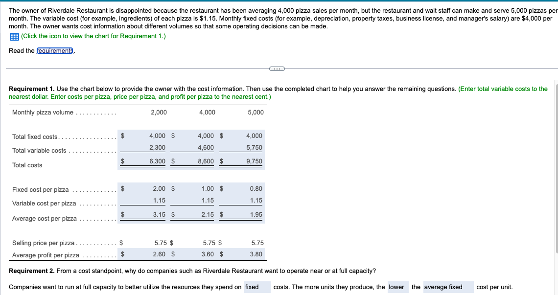 Solved Requirements Data table 1. Use the chart below to | Chegg.com
